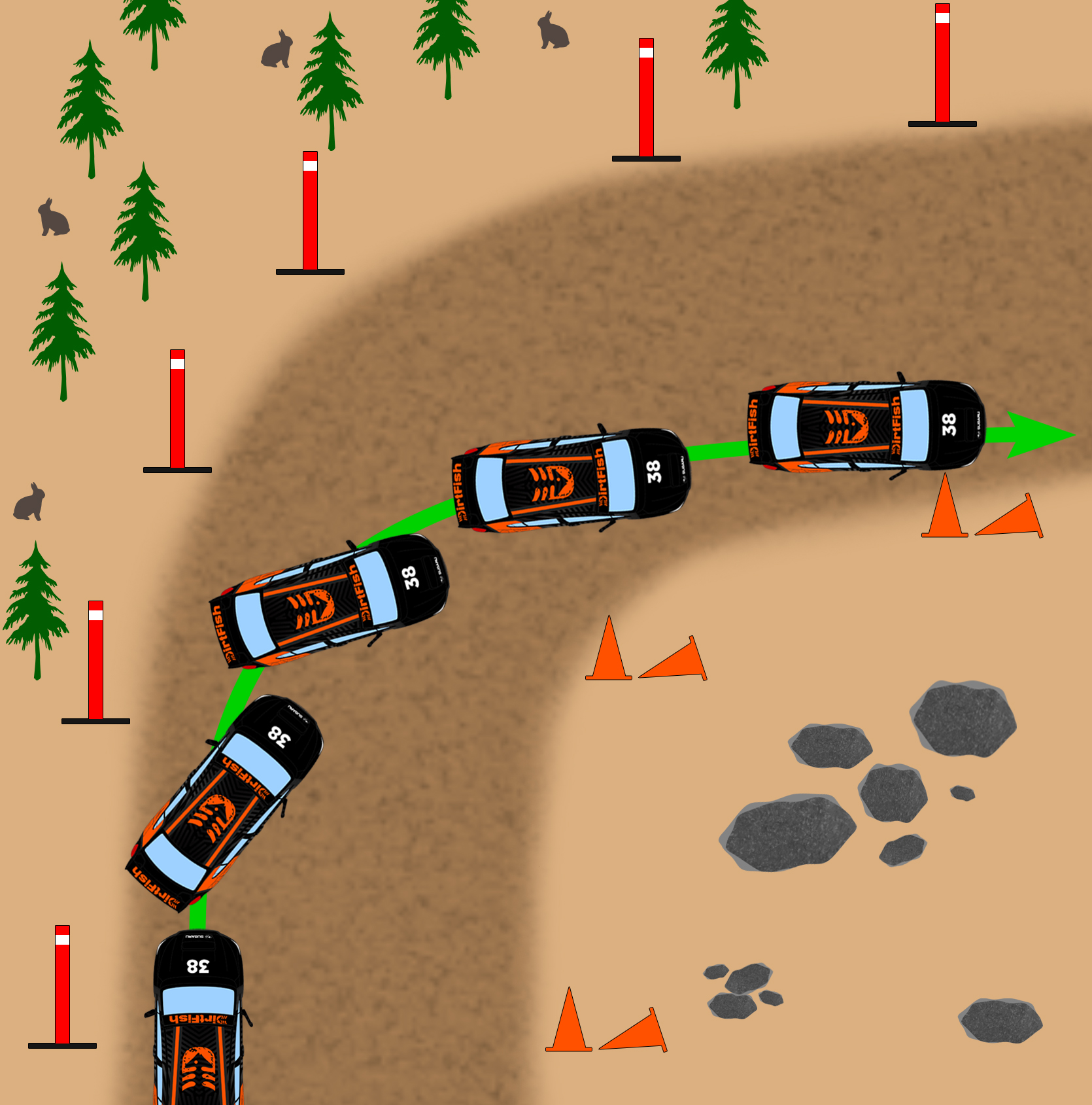 How to choose your line – DirtFish